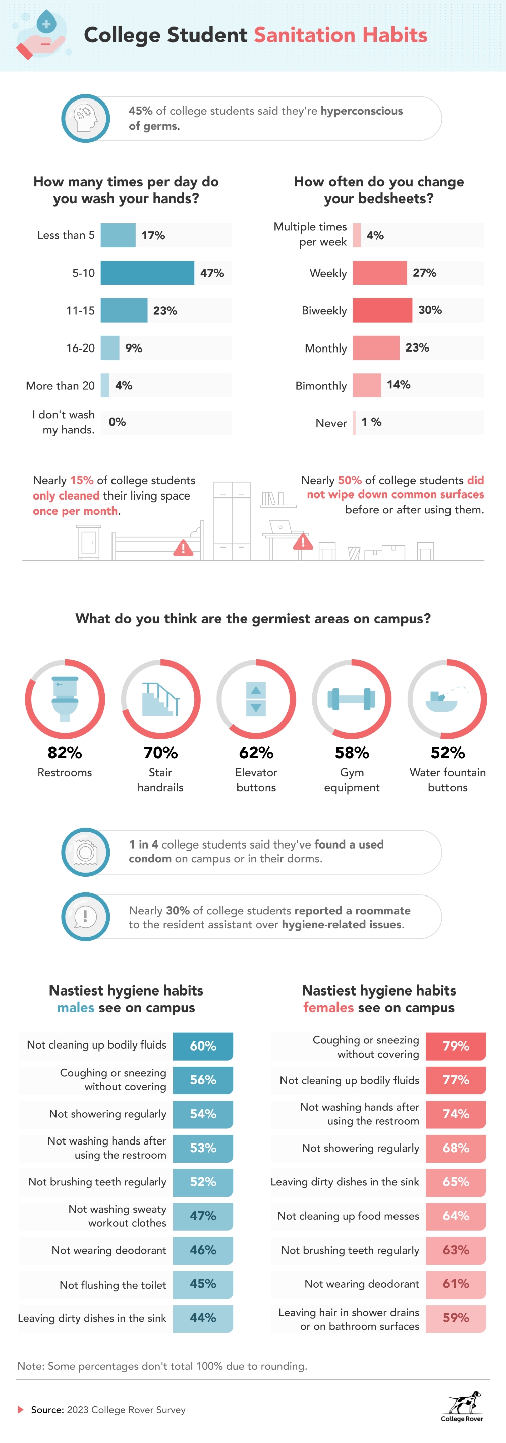 Campus Crawlers: Bacteria Score Perfect Attendance in Microbial Academy ...